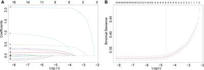 Frontiers | Development and validation of a machine learning model to predict the risk of lymph ...
